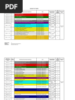 MELC TLE 9 Agri-Crop Production | PDF