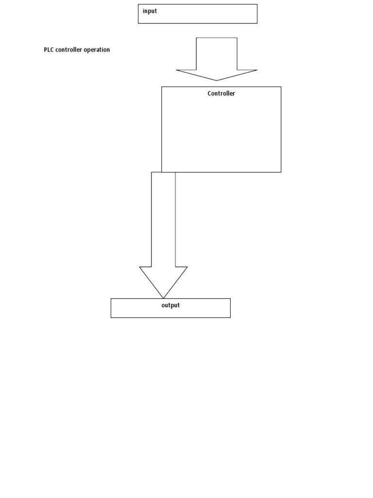 Lecture Notes On Plc Scada And Dcs Diagram Pdf Pdf