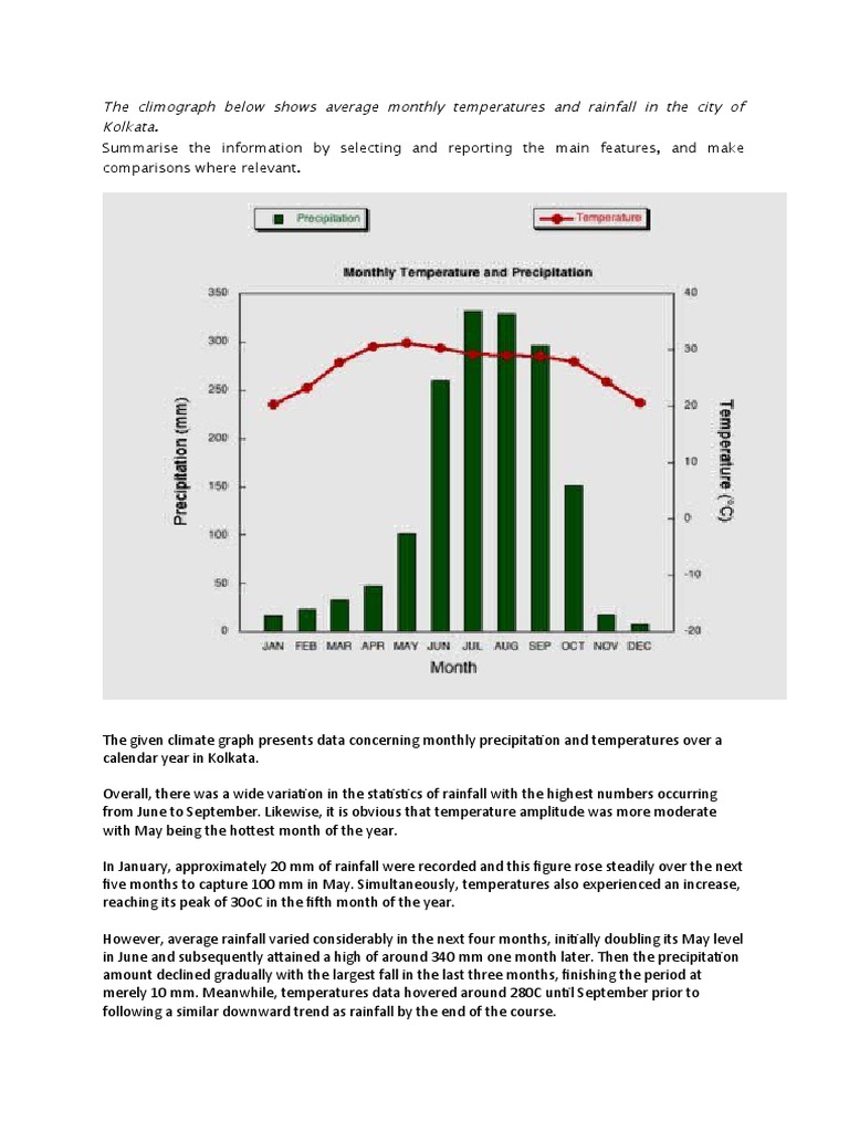 The Climograph Below Shows Average Monthly Temperatures and Rainfall in ...