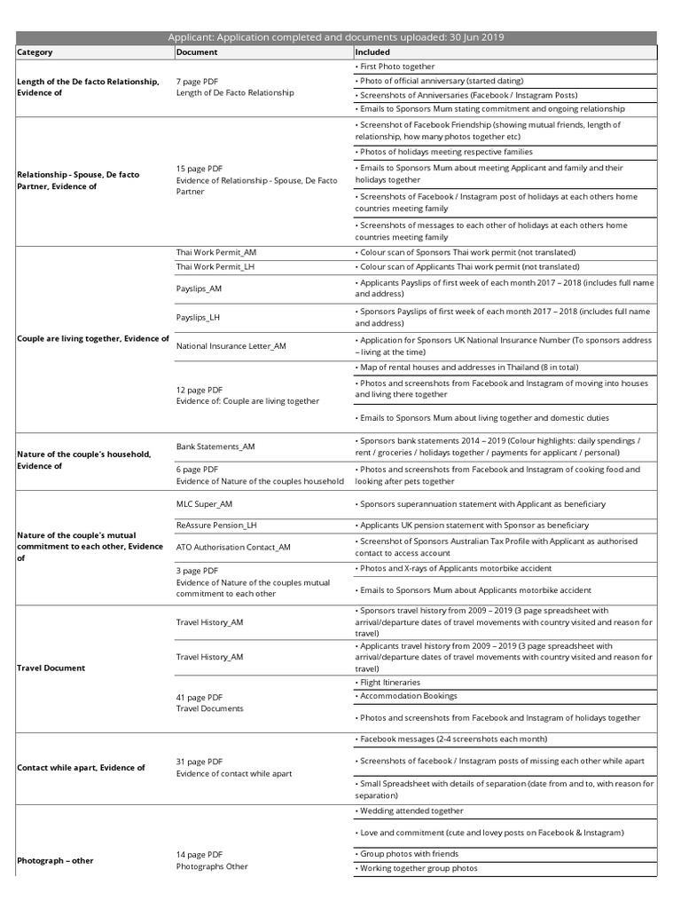 Partner Visa 309 Evidence Checklist | PDF | Passport | Facebook