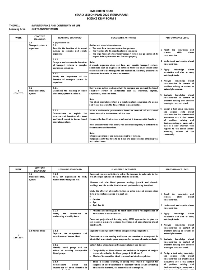 YEARLY LESSON PLAN Form 3 2020 (Edited Penjajaran) | PDF | Blood Pressure | Transformer