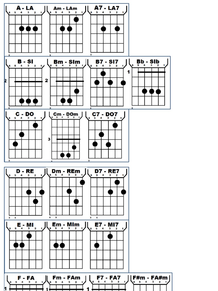 24 Acordes básicos-GUITARRA | PDF