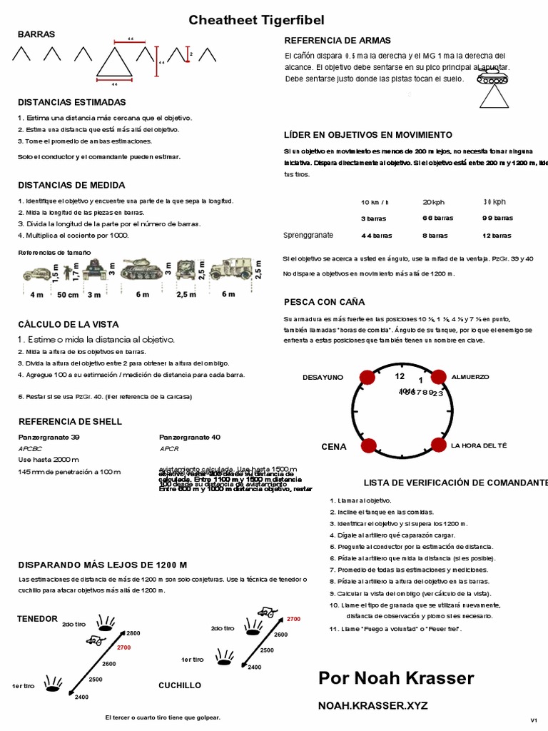Tigerfibel Cheatsheet - En.es | PDF | Tanques | Guerra