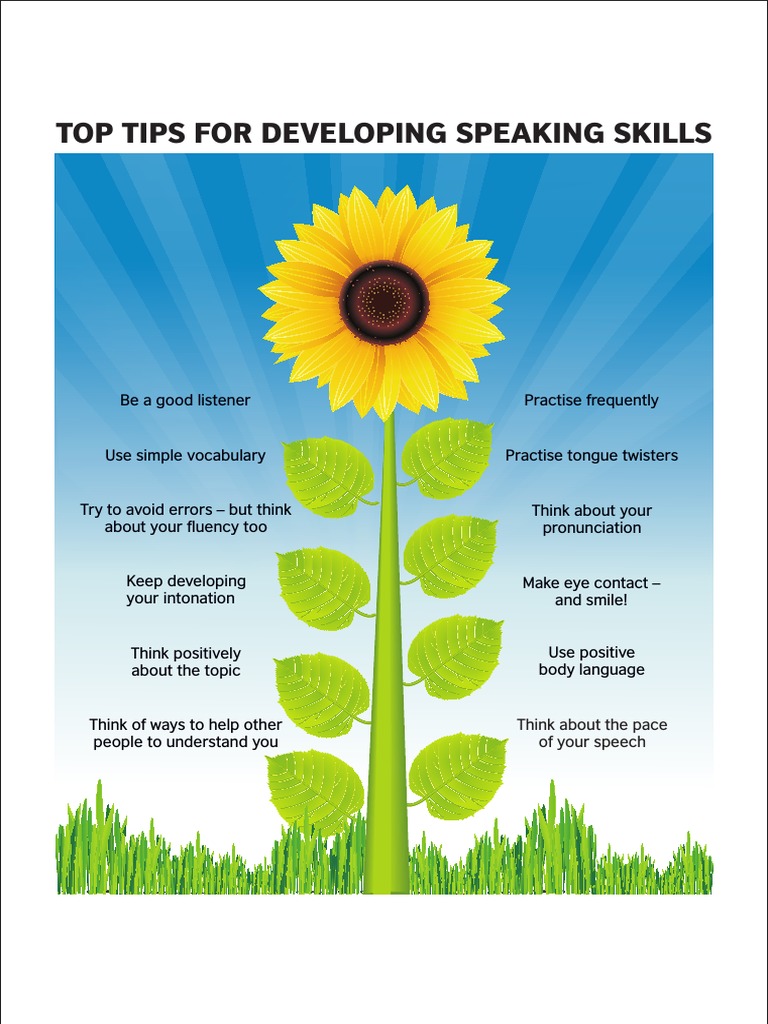 Speaking PDF | PDF | Speech | English Language