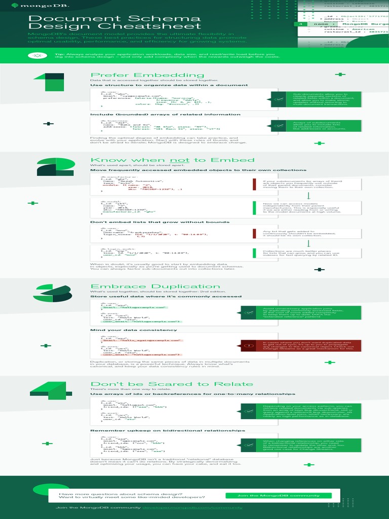 Prefer Embedding: Document Schema Design Cheatsheet | PDF | Information ...