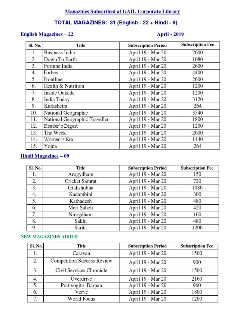 Current Magazines 2019-2020 | PDF | Serials (Publishing) | American ...
