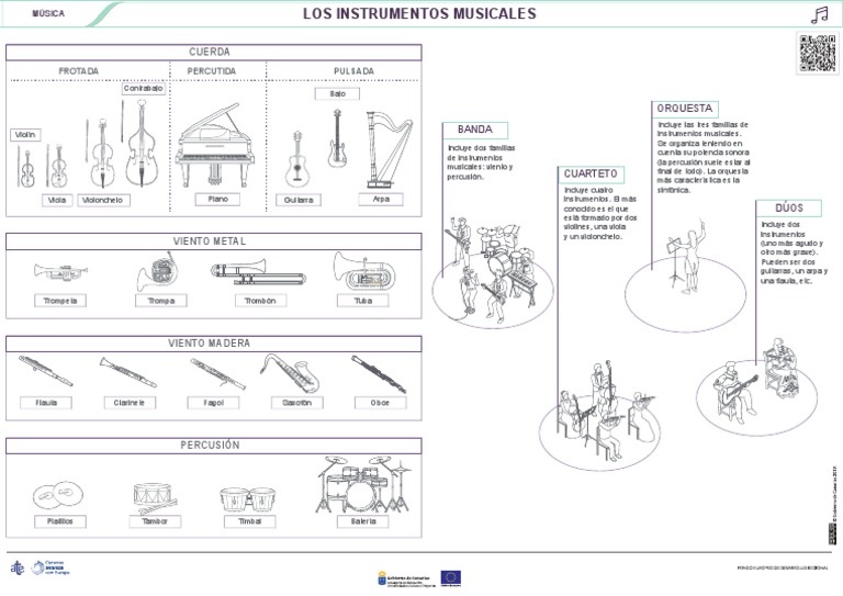 Página Para Colorear De La Familia De Instrumentos De Viento De Madera