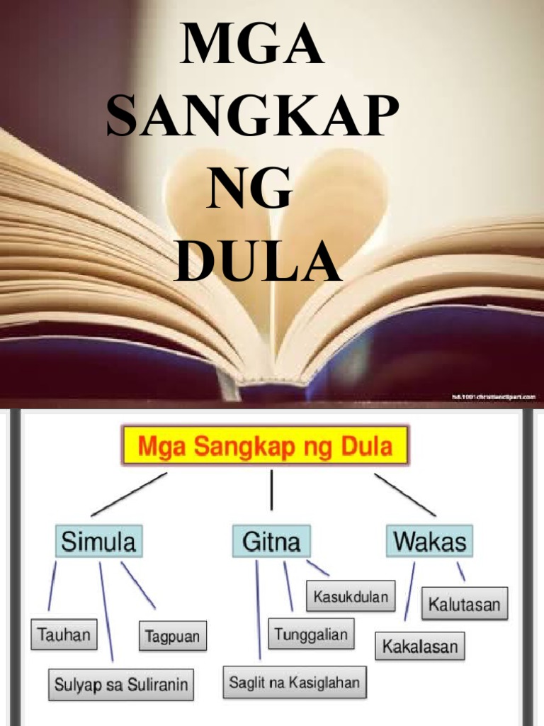 Sangkap Uri at Layunin NG Dula | PDF