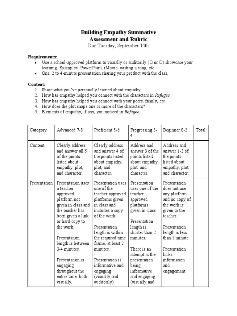 Empathy Presentation Assessment Guide | PDF | Learning | Behavior ...
