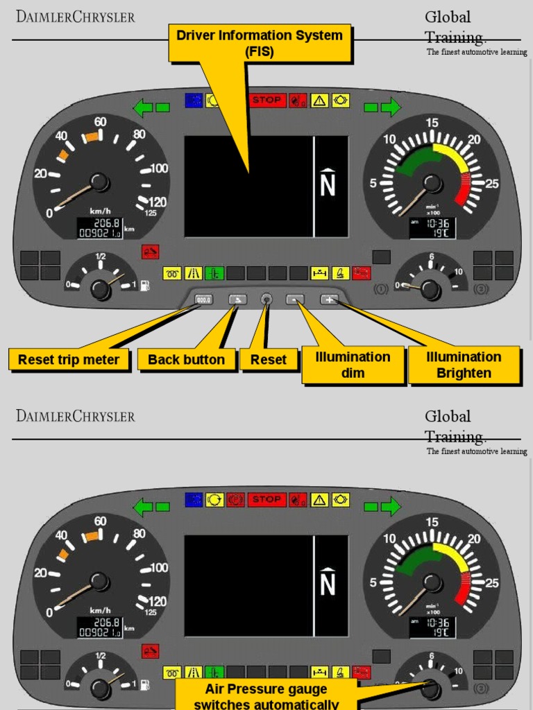 New Actros Dash | PDF | Anti Lock Braking System | Car