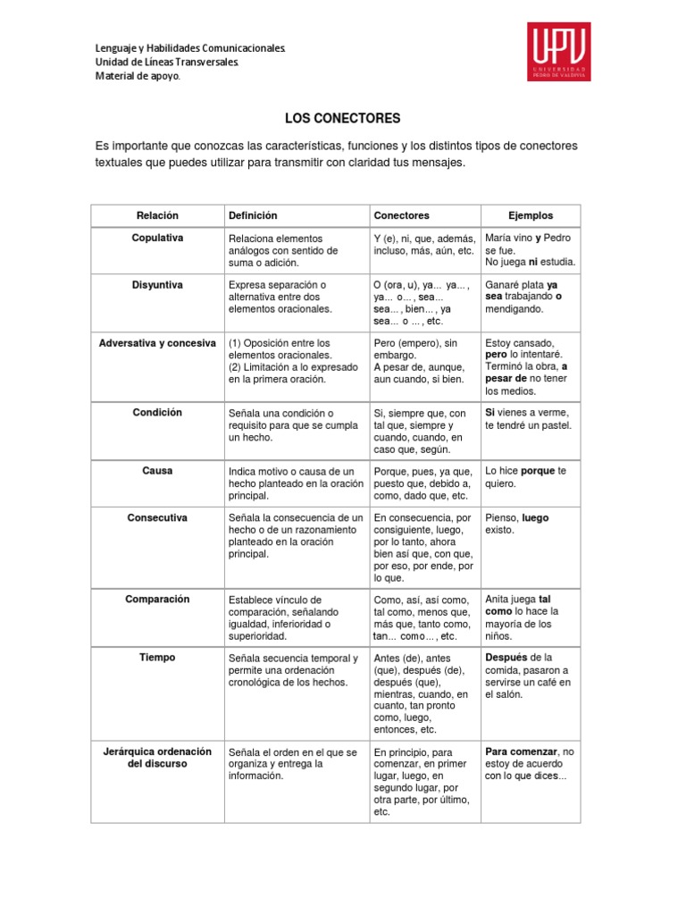 Cuadro de Conectores | PDF | Adverbio | Semiótica