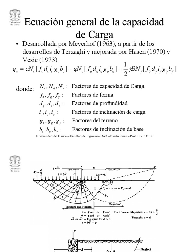 Ecuacion General de La Capacidad de Carga | PDF | Ingeniería | Naturaleza