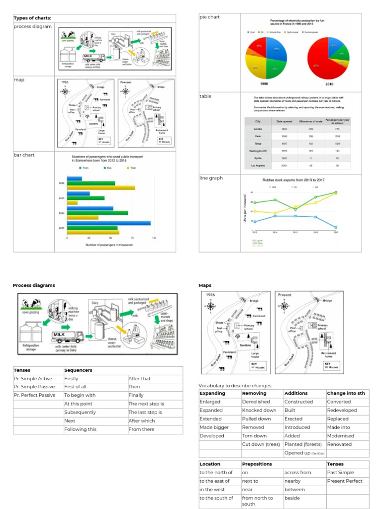 Types of charts and graphs | PDF | Pie Chart | Sentence (Linguistics)