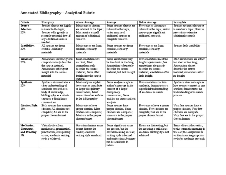 Annotated Bibliography Rubric | PDF | Citation | Insight