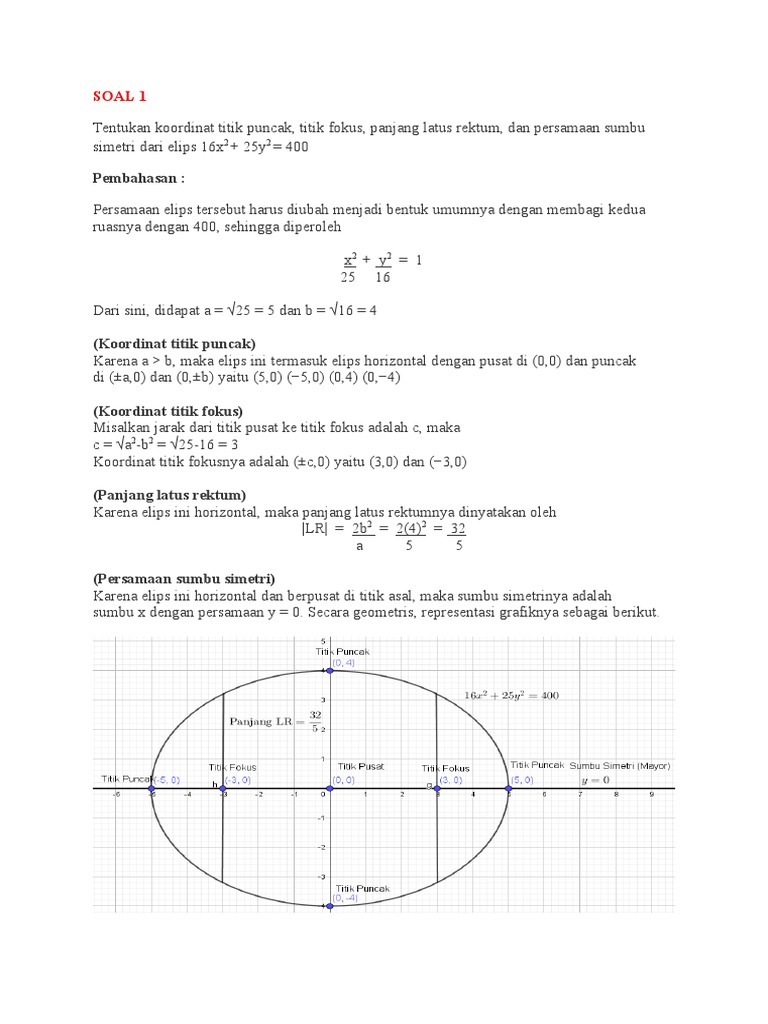 Contoh Soal Dan Pembahasan Elips | PDF