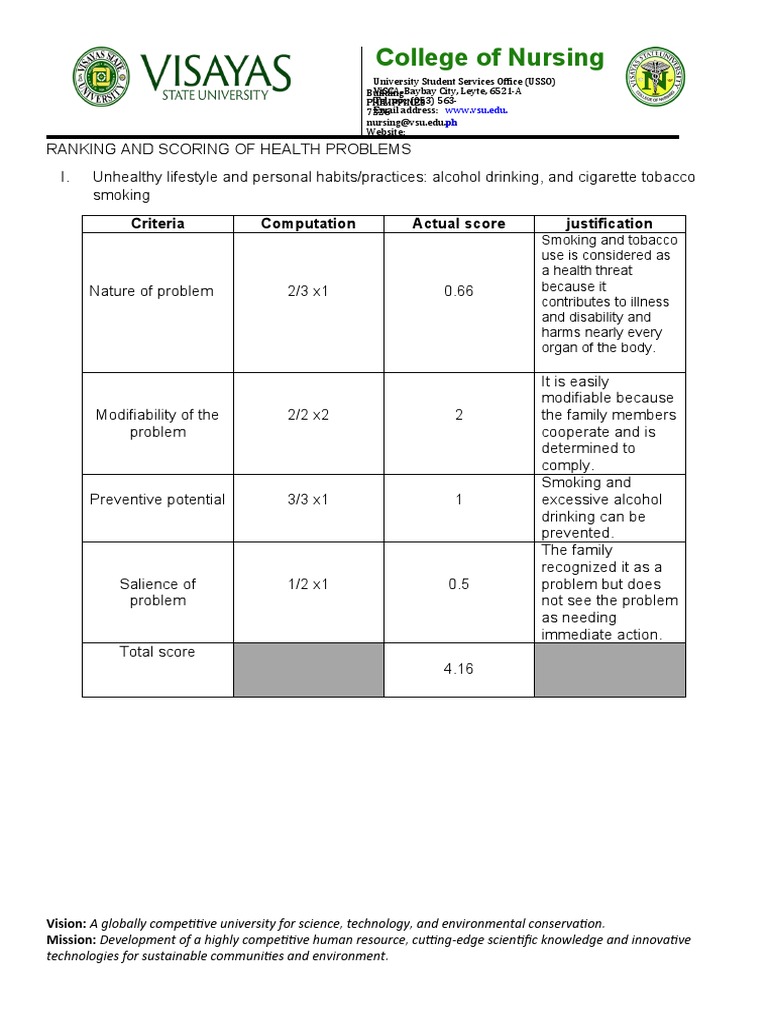 Ranking and Scoring of Health Problems | PDF | Sustainability | Wellness