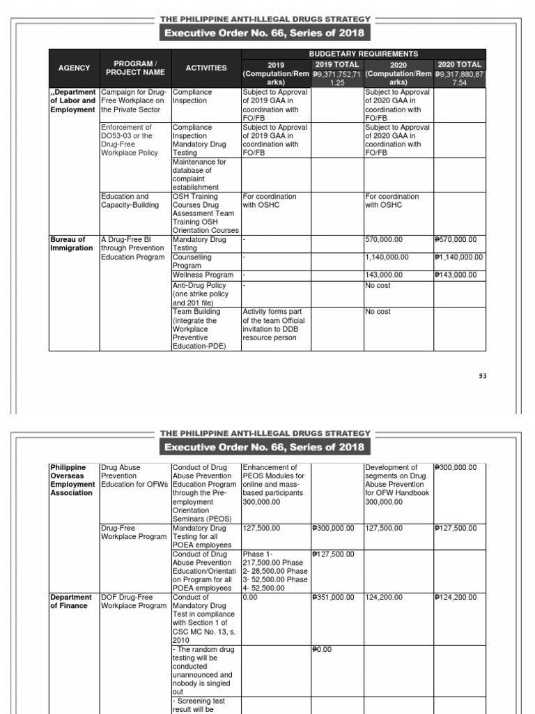 PADS Consolidated Implementation Plan PDF | PDF | Money Laundering ...