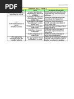 Unit 1 Oral Progress Assessment Chart: Name | PDF