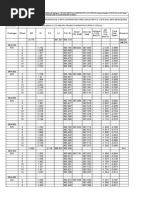 Proctor Test Data Sheets & Graph | PDF | Materials | Civil Engineering
