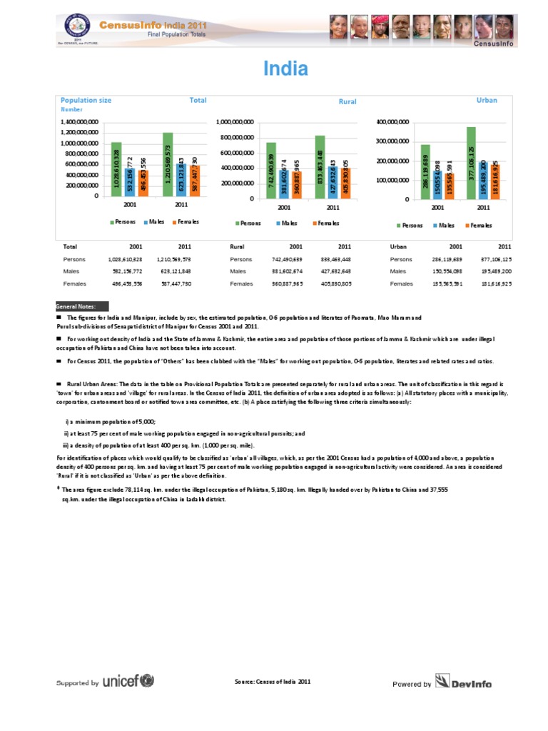 Tamil Nadu Census 2011 Report | PDF | Demographics Of India | Urban Area