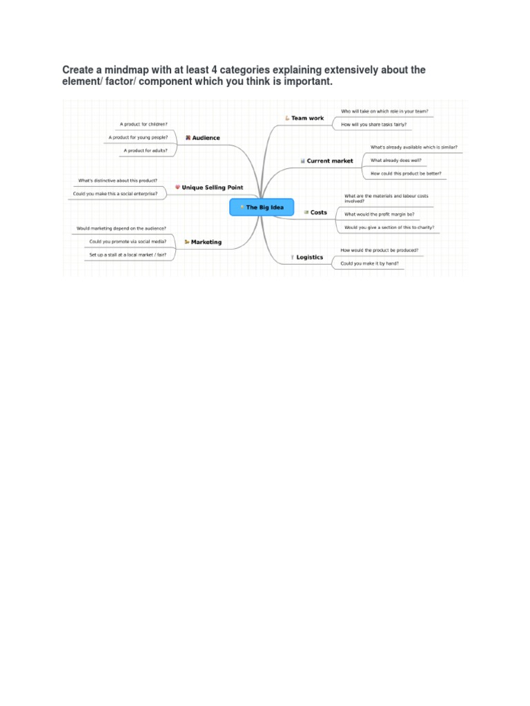 Mind Map | PDF