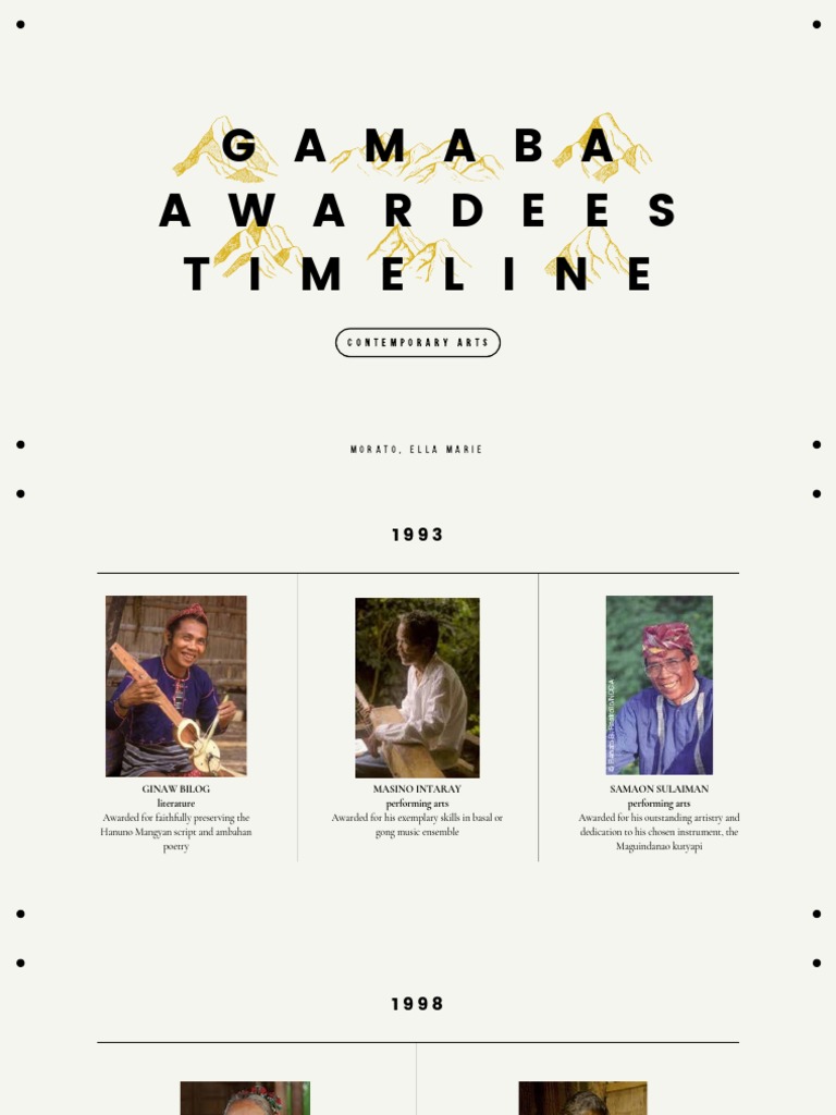 Gamaba Awardees Timeline: Contemporary Arts | PDF | Weaving | Textile Arts