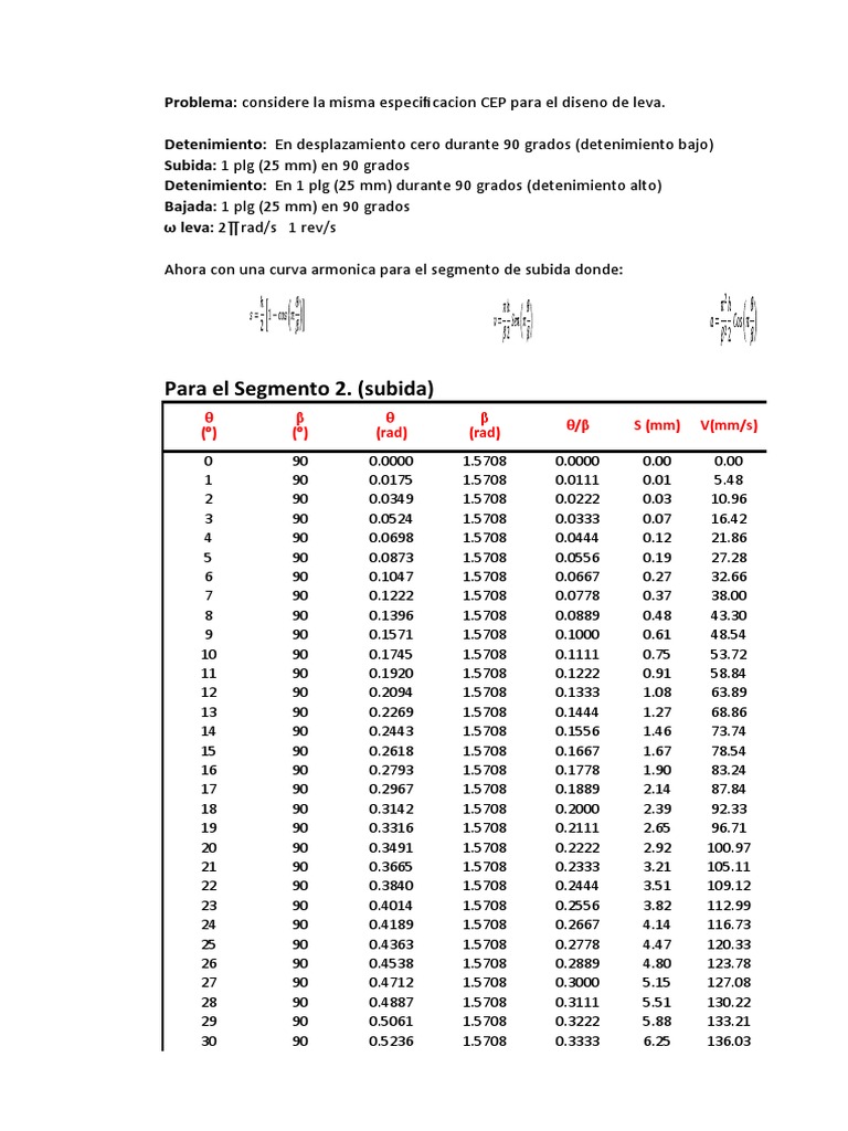 Diagramas SVAJ para Segmento de Subida | PDF