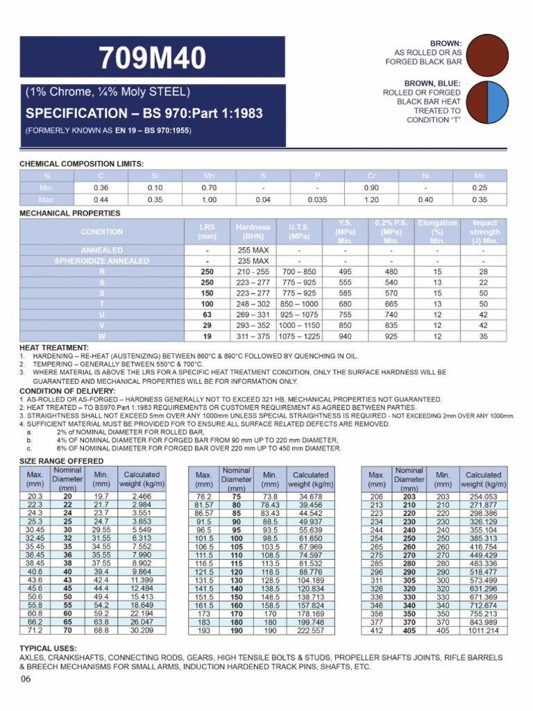 709M40 BS 970 Part1 1983 | PDF