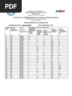 ENGLISH MELCs Grade 9 | PDF | Learning | Cognition