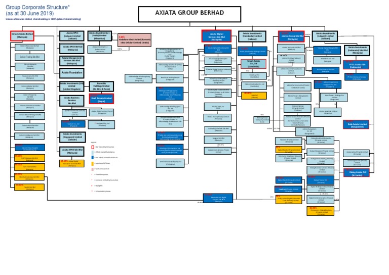 Axiata Group Berhad: Group Corporate Structure (As at 30 June 2019 ...