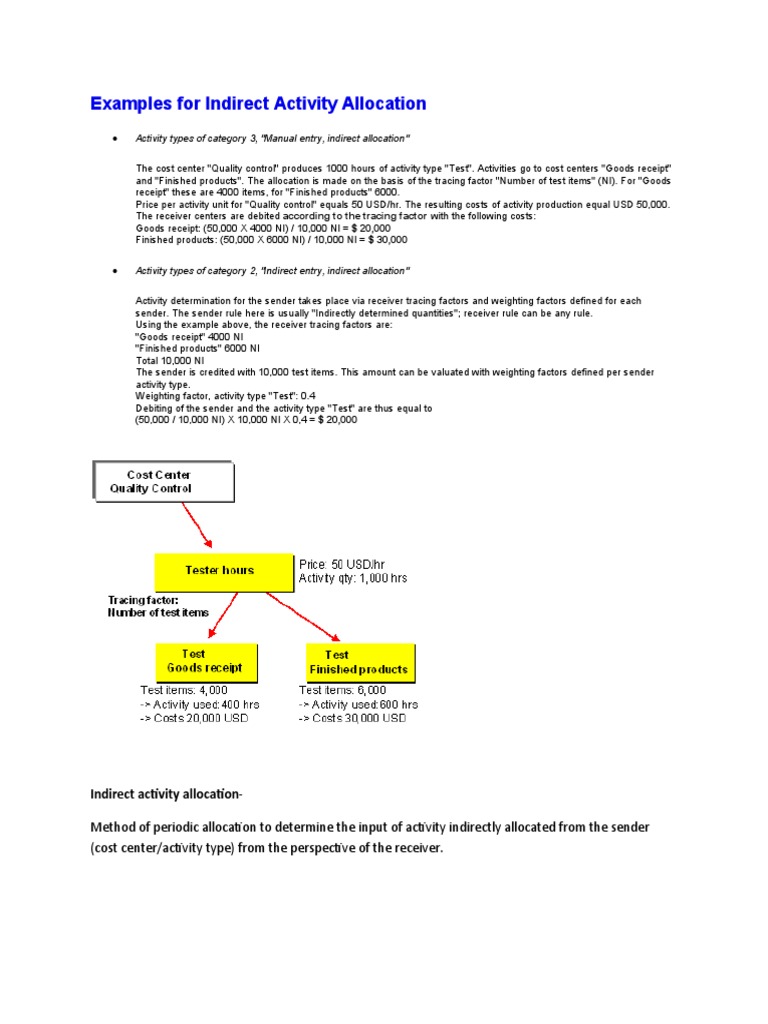 Secondary Cost Element Types | PDF | Goods | Quantity