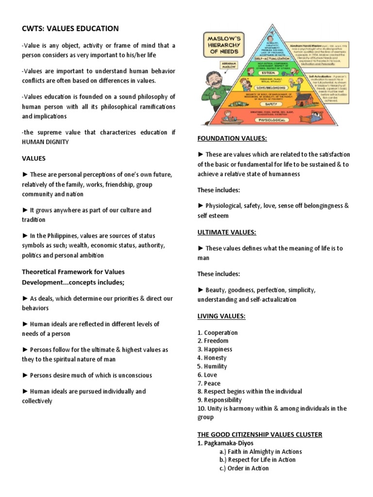 CWTS: Values Education | PDF | Value (Ethics) | Attitude (Psychology)