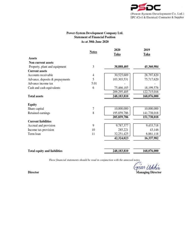 These Financial Statements Should Be Read in Conjunction With The ...
