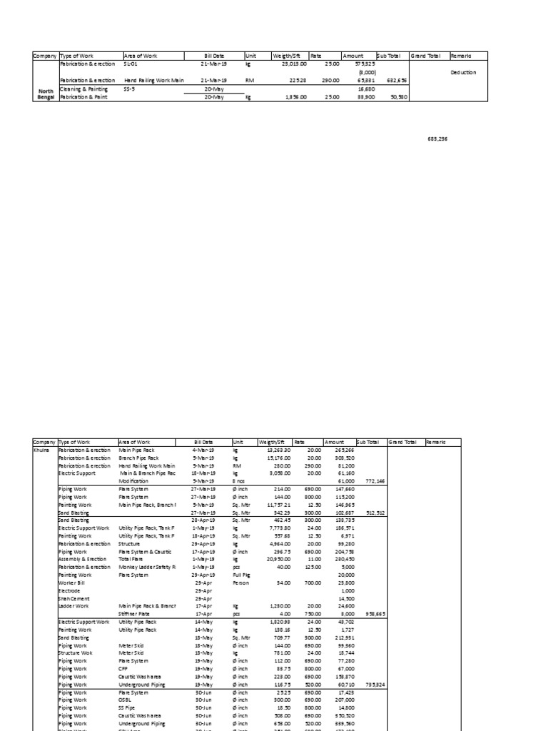 Piping and Fabrication Work Bill Format | PDF | Pipe (Fluid Conveyance ...