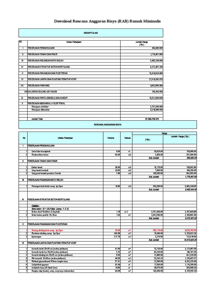 Rencana Anggaran Biaya (RAB) Rumah Minimalis | PDF