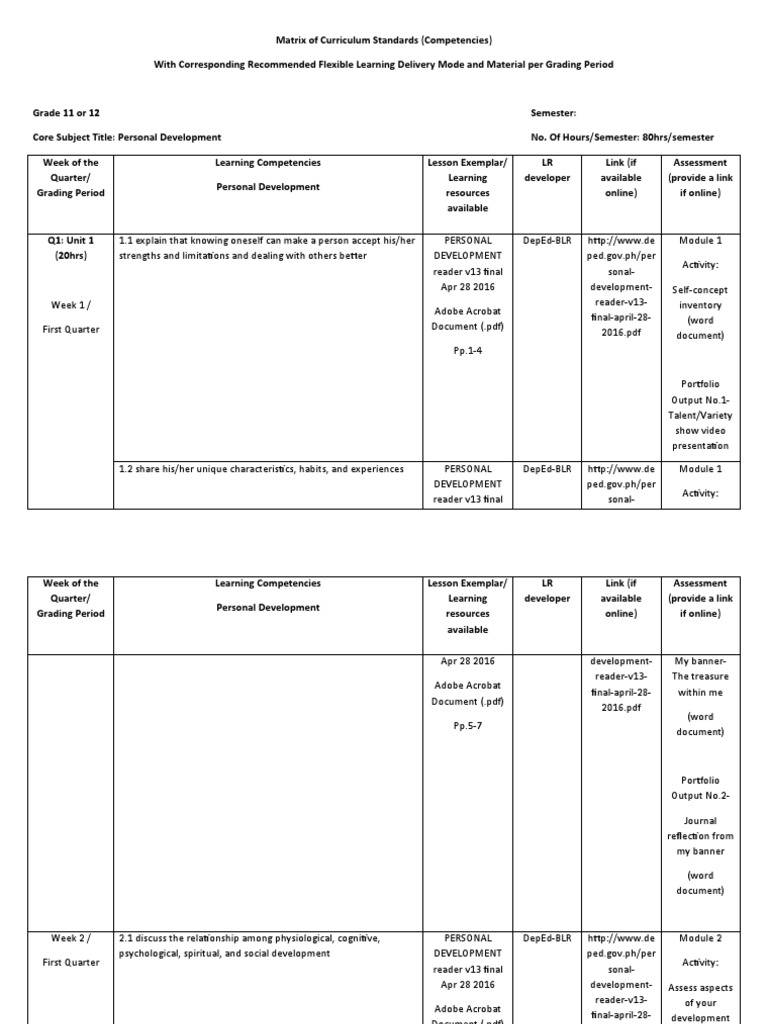 Personality Development G11 | PDF | Thought | Learning