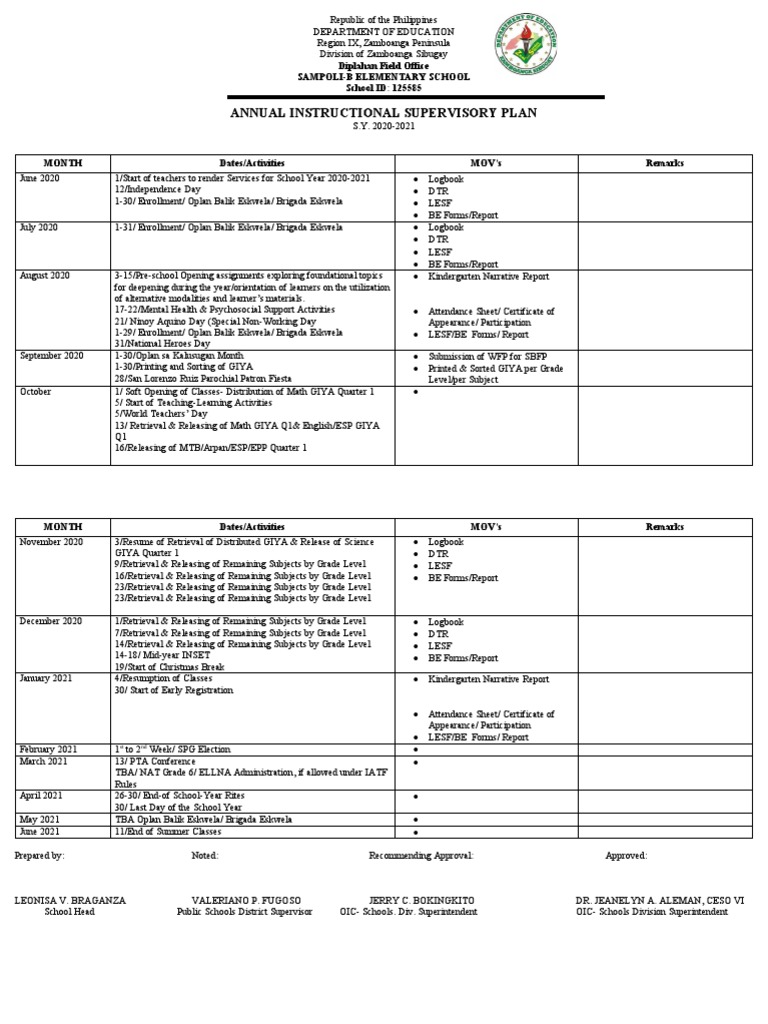 Annual Instructional Supervisory Plan: Diplahan Field Office Sampoli-B ...