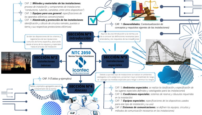 Mapa Mental NTC 2050 | PDF | Science | Ciencia y Tecnología