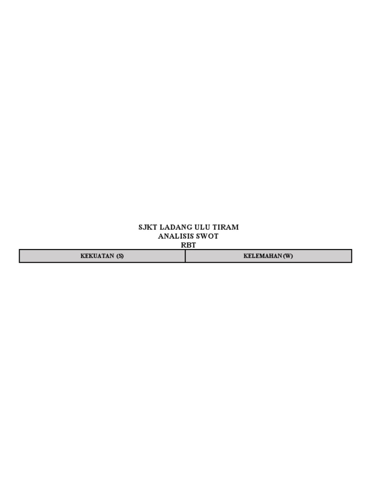 SWOT Matriks Tows 2021 - 2023 RBT | PDF