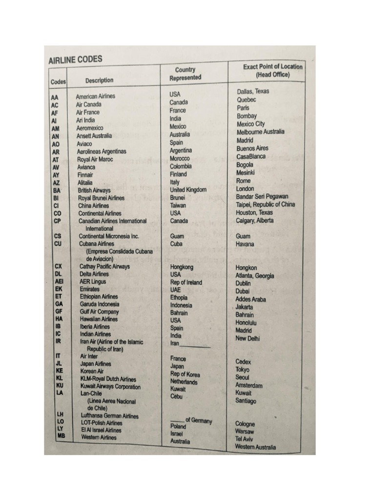 Airline City Codes Phonetic Alphabet PDF | PDF