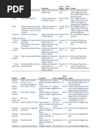Hospital Tariff Rate List | PDF | Clinical Medicine | Surgical Specialties