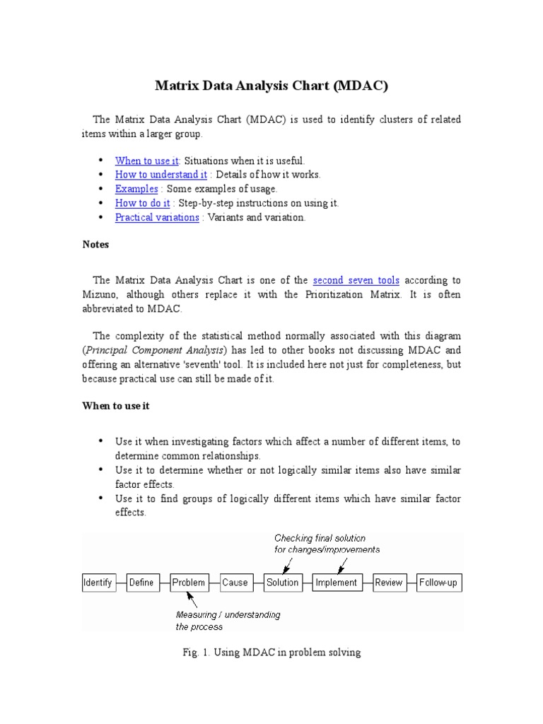 Matrix Data Analysis Chart | Data Analysis | Chart