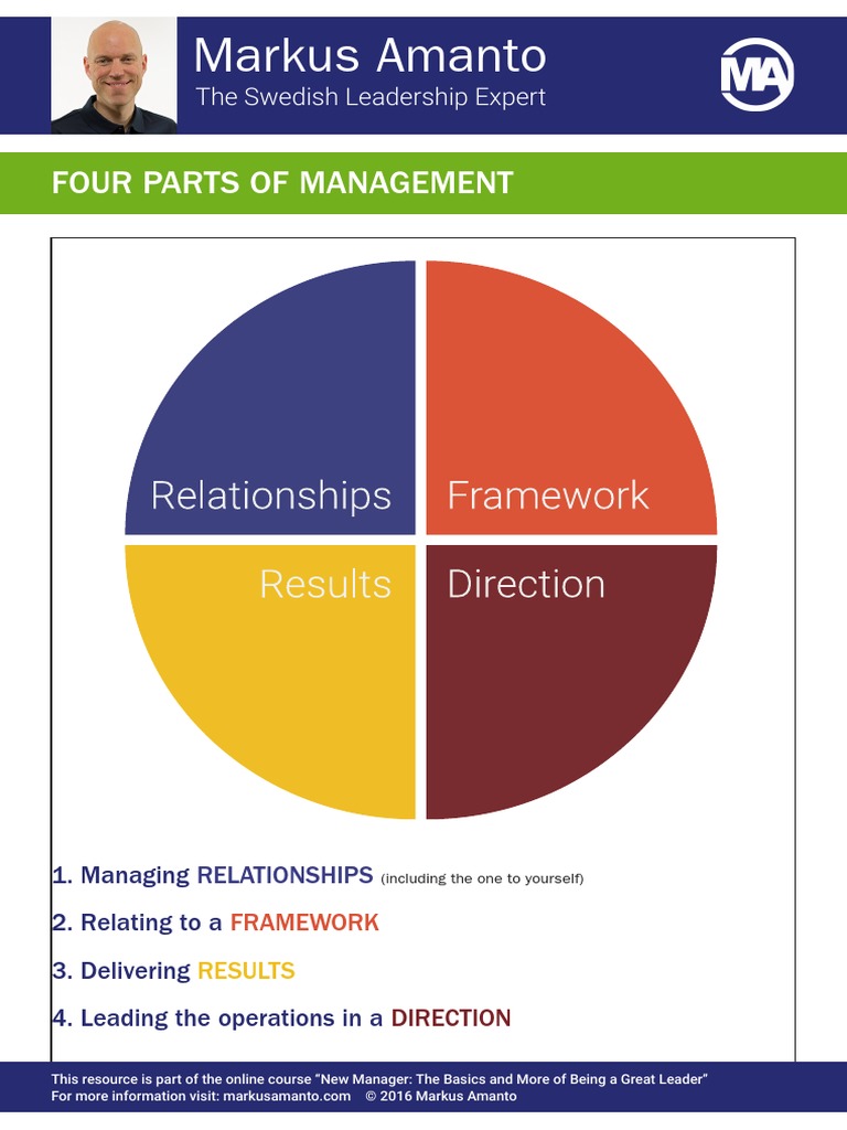 Markus Amanto: Four Parts of Management | PDF