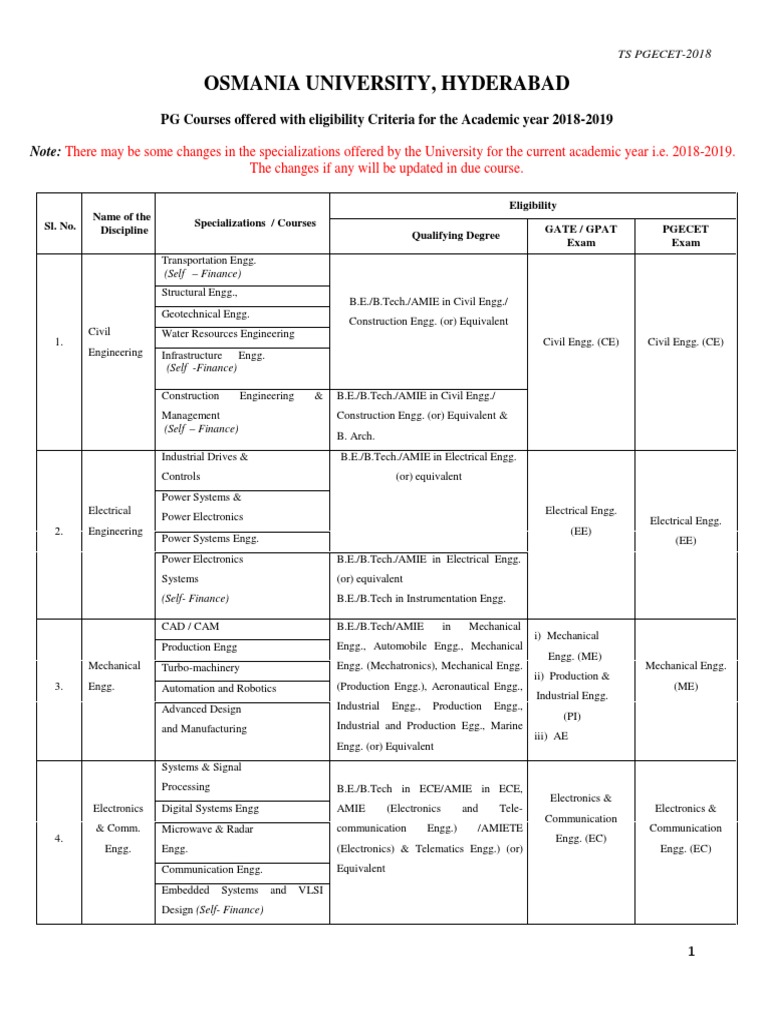 Osmania University Hyderabad Pdf Biotechnology Mechanical