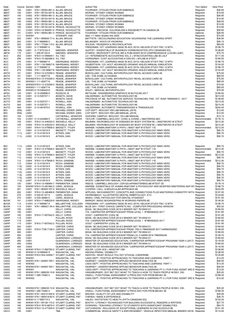 Student Textbook List Jan 2020 | PDF | Biology | Nature