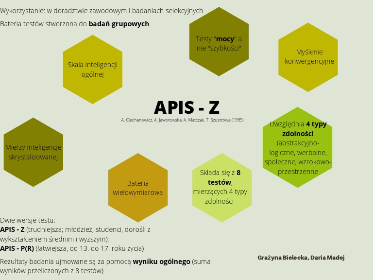 Apis - Z | PDF