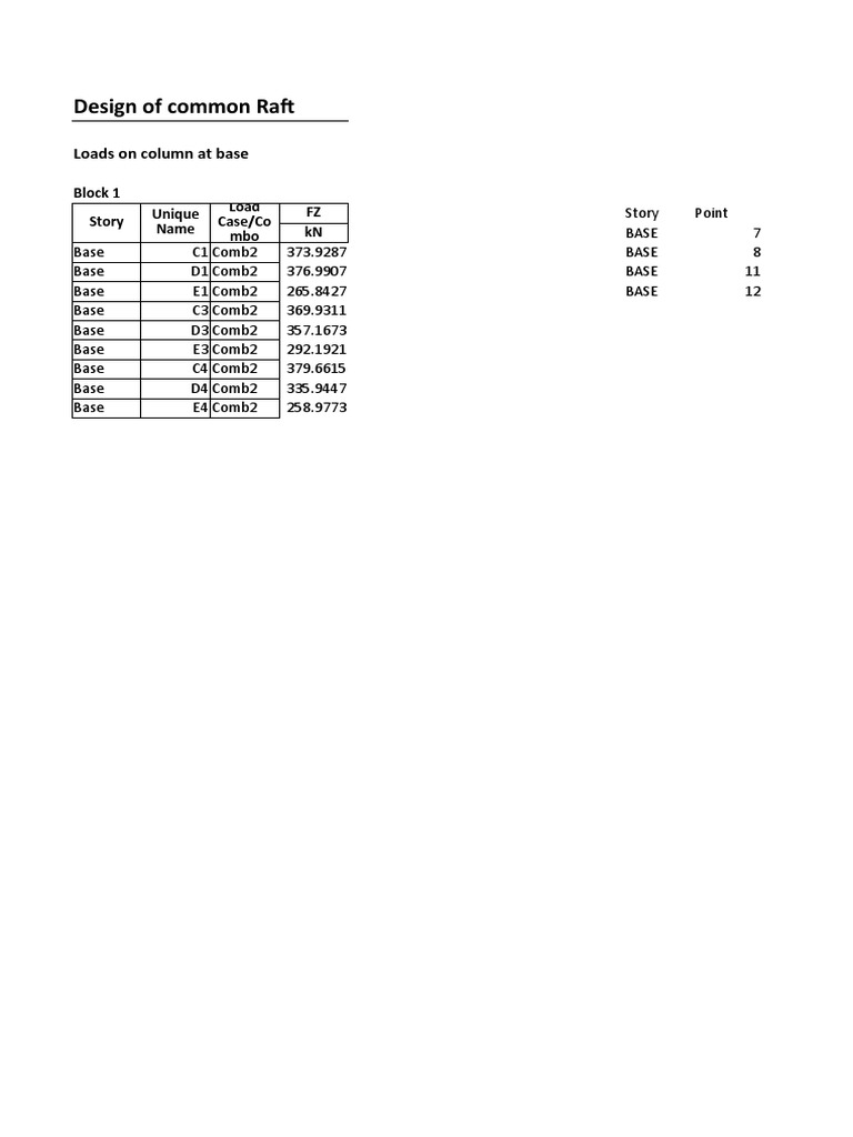 Design of Common Raft: Loads On Column at Base | PDF | Solid Mechanics ...