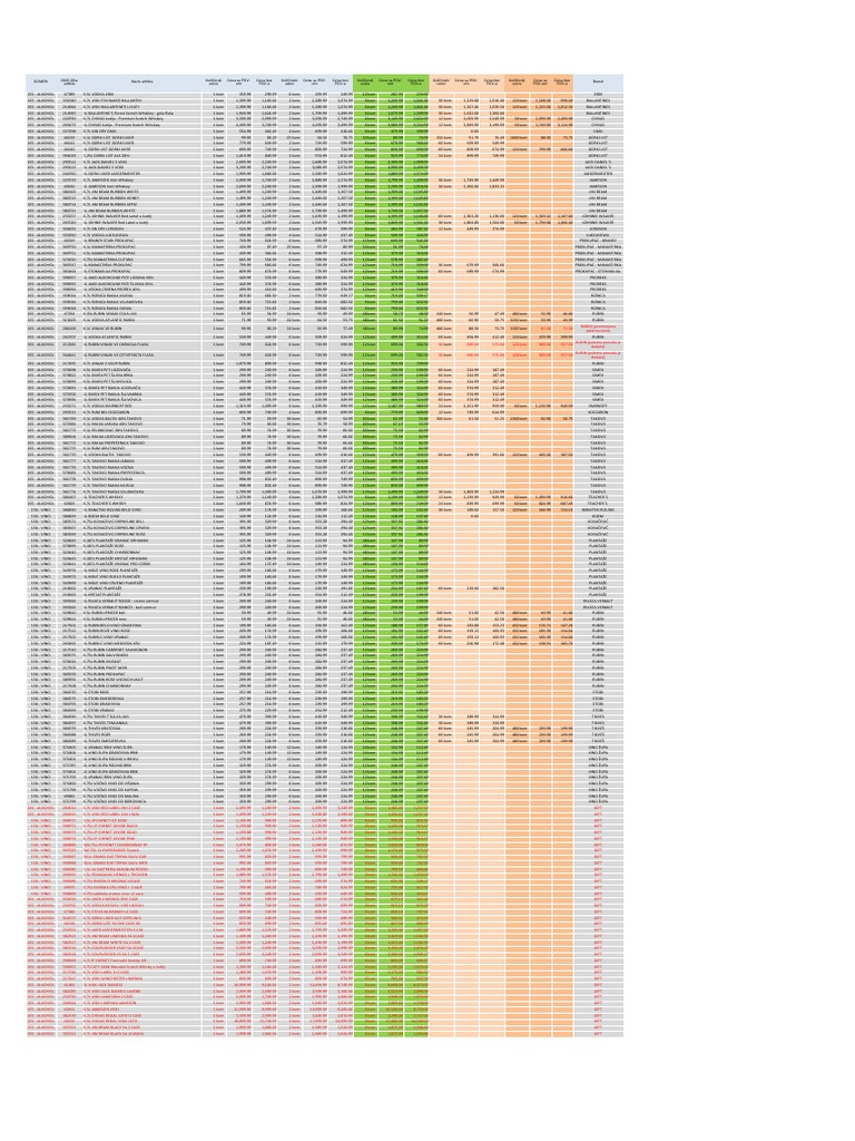 BMPL 25 Promena I Paletna Ponuda Za Period 05.12.-18.12.2019. | PDF