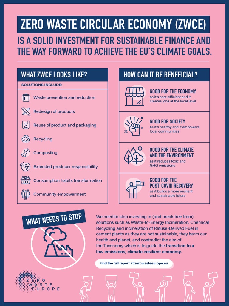 Zero - Waste - Europe - Infographic - Sustainable Finance For A Zero ...