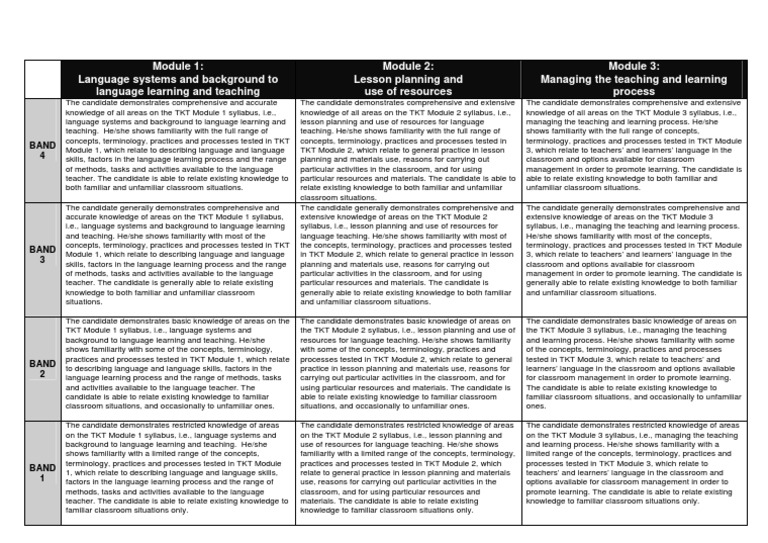 TKT Band Descriptors | PDF | Teachers | Language Education
